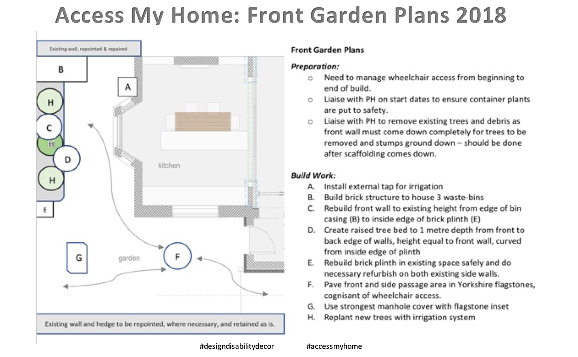 Access My Home: Garden Plans | Stiletto Wheels